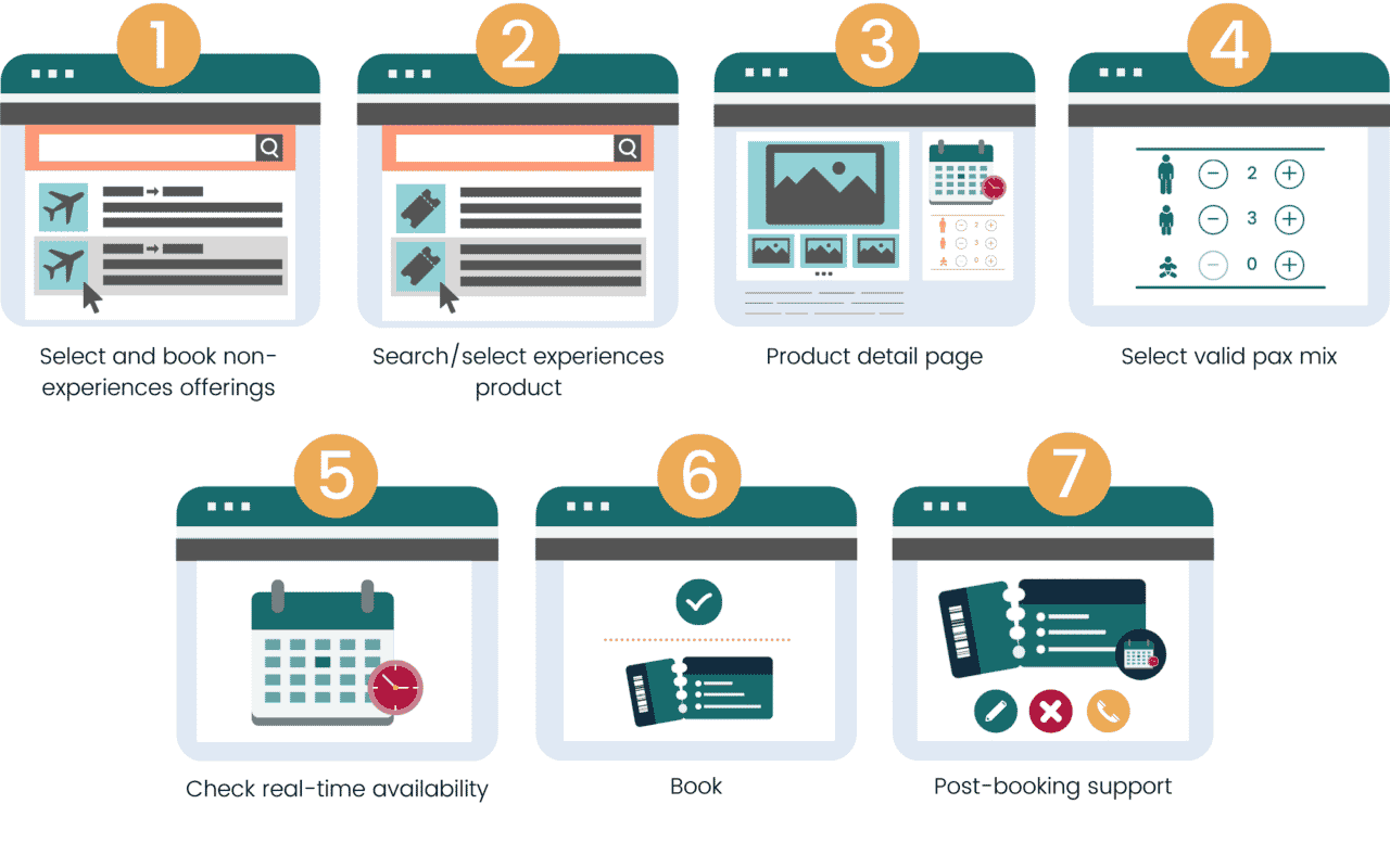 How to Implement Age Bands & Pax Mix with the Viator Partner API