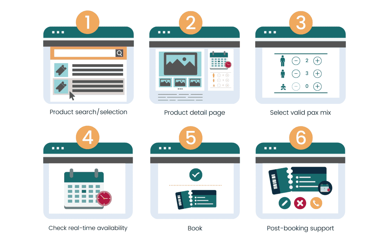 How to Implement Age Bands & Pax Mix with the Viator Partner API